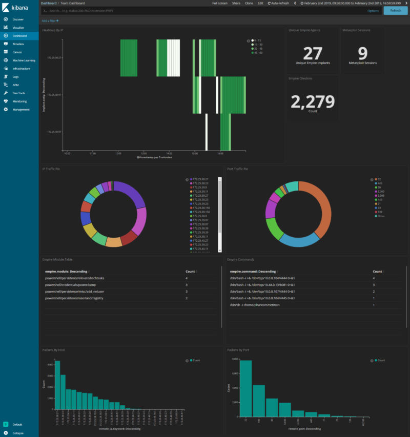 Red Team Telemetry: Empire Edition