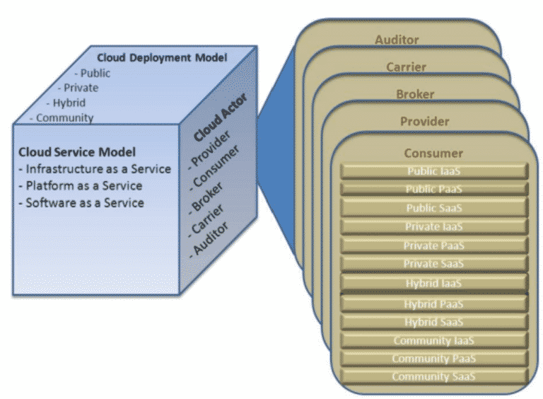 What is Cloud Security? - Lares