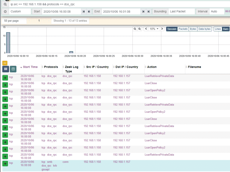Active Directory (AD) Attacks & Enumeration at the Network Layer - Lares