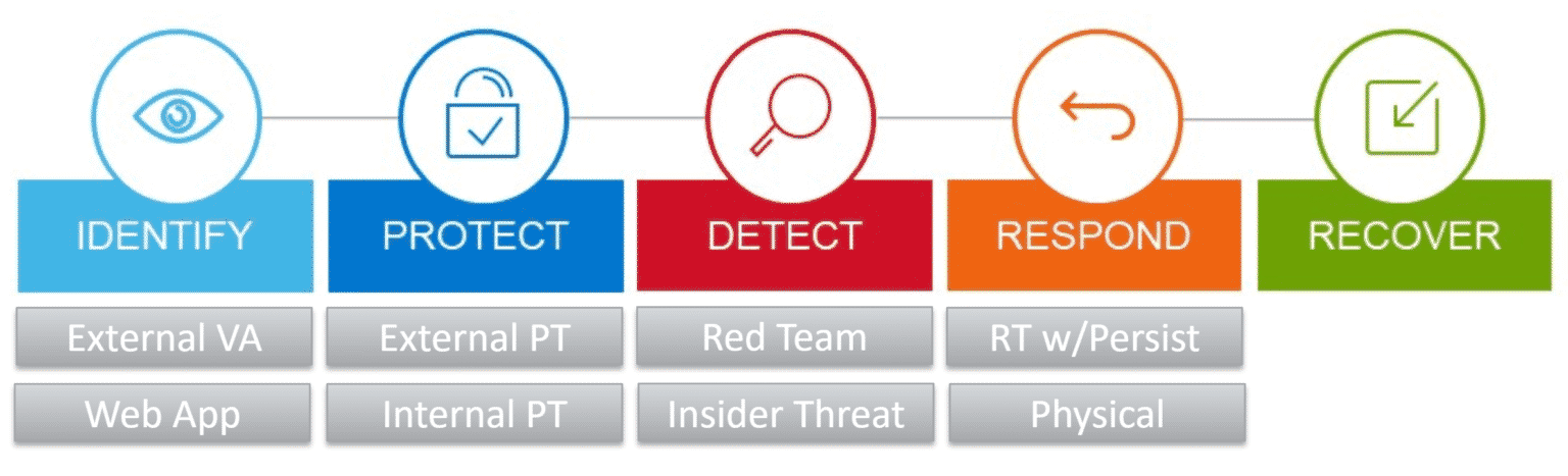 How to Scope Your Next (or First) Pentest - Lares