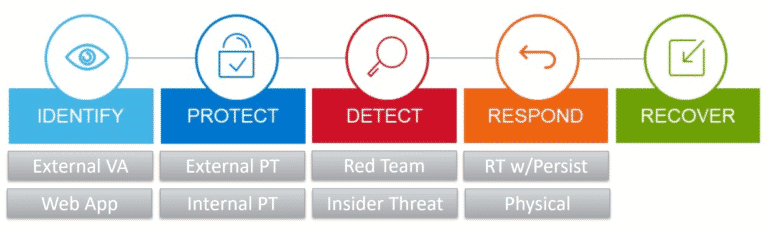 How to Scope Your Next (or First) Pentest - Lares